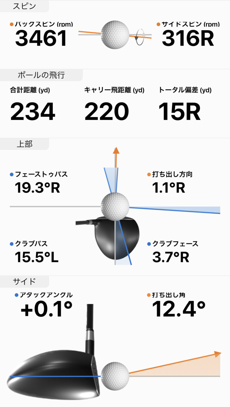 キャロウェイローグST MAX LS 試打レビュー【圧倒的フェードと飛距離性能】 - とみぃのゴルフブログ