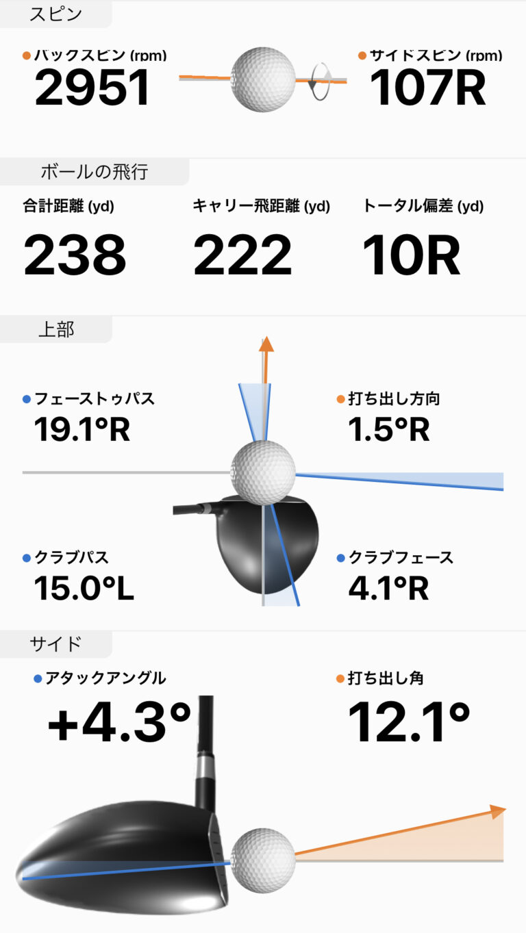 キャロウェイローグST MAX LS 試打レビュー【圧倒的フェードと飛距離性能】 - とみぃのゴルフブログ